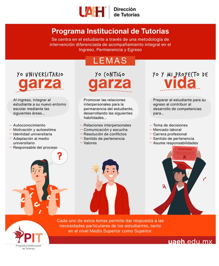 Programa Institucional de Tutorías :: Guías rápidas